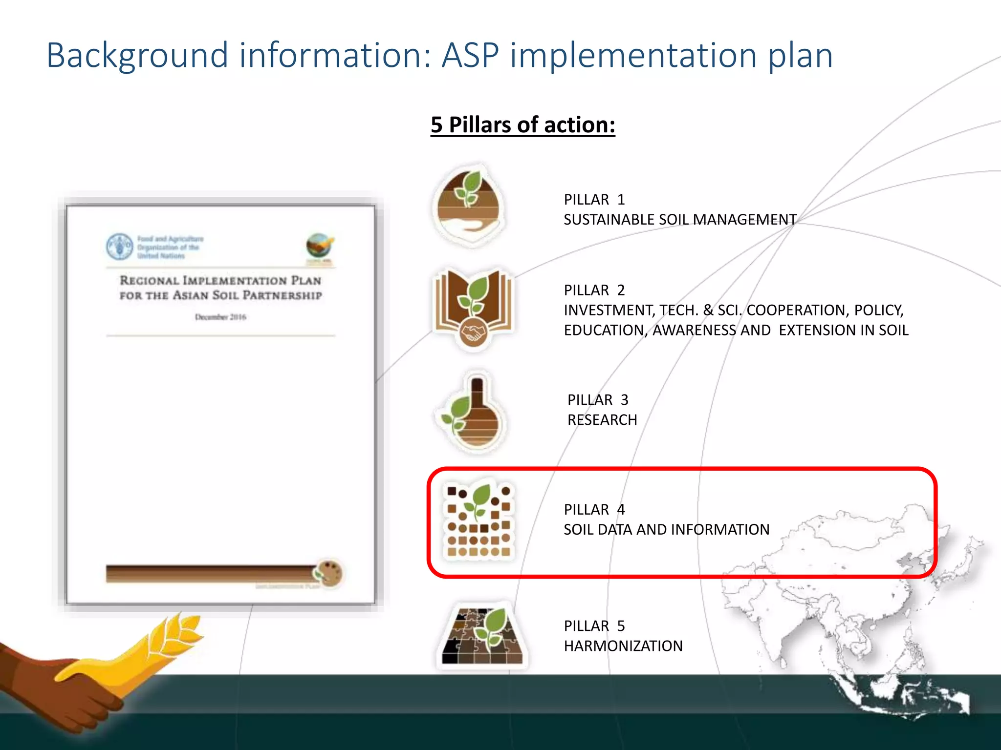 0.Introduction to the SOC map | PPT