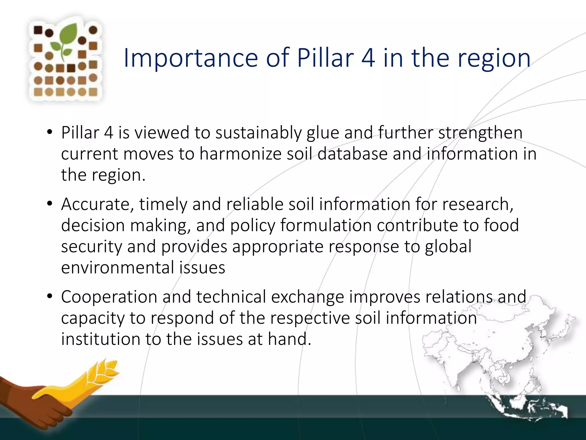 0.Introduction to the SOC map | PPT