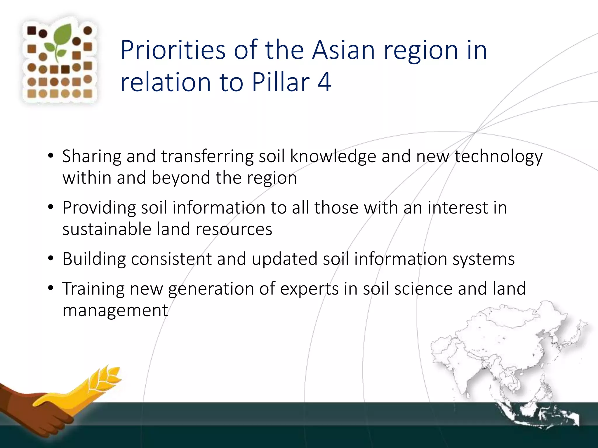 0.Introduction to the SOC map | PPT