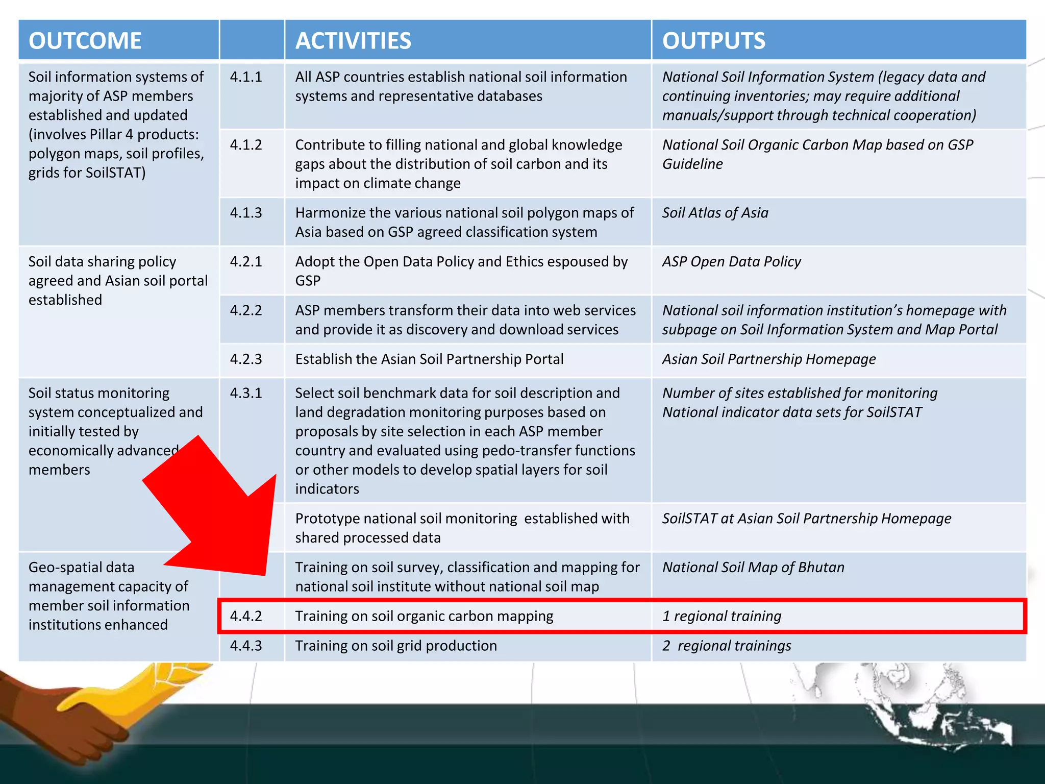 0.Introduction to the SOC map | PPT