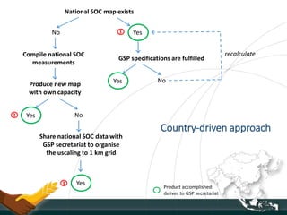 0.Introduction to the SOC map | PPT
