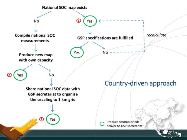 0.Introduction to the SOC map | PPT
