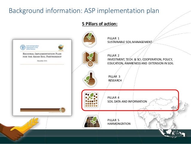 0.Introduction to the SOC map