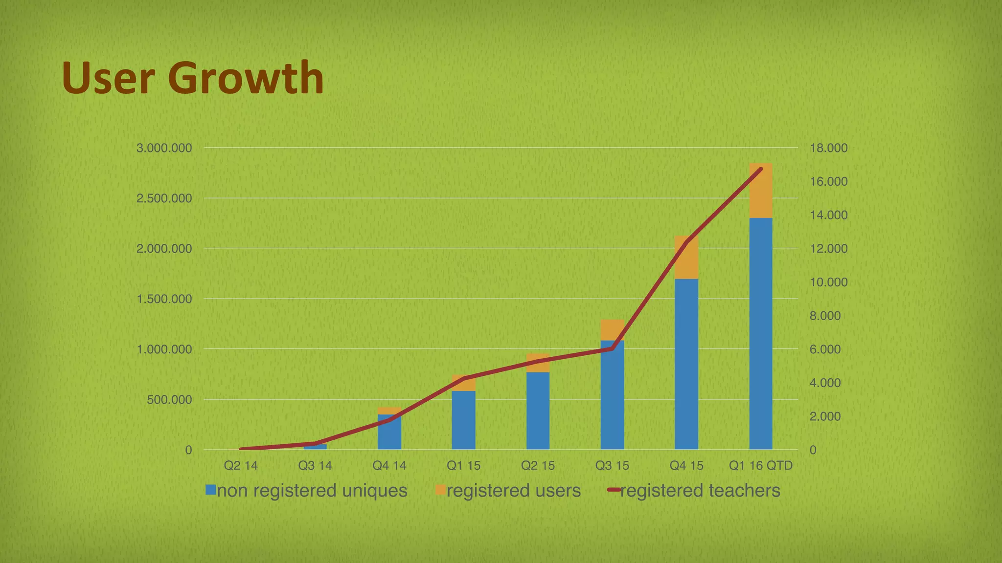CodeMonkey Studios - NOAH16 London | PDF | Business Accounting ...