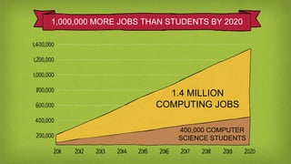 CodeMonkey Studios - NOAH16 London | PDF | Business Accounting ...