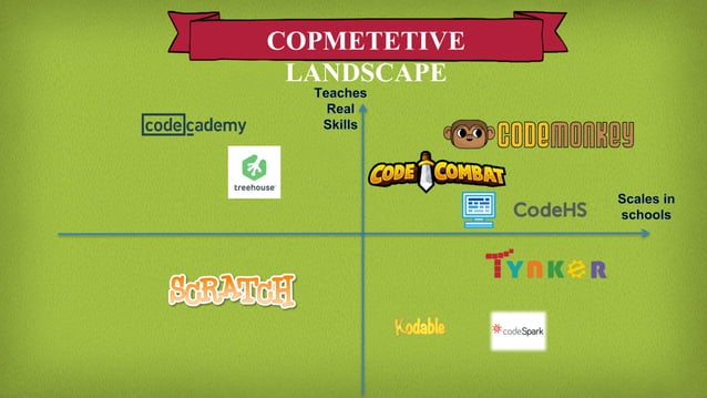 CodeMonkey Studios - NOAH16 London | PDF | Business Accounting ...