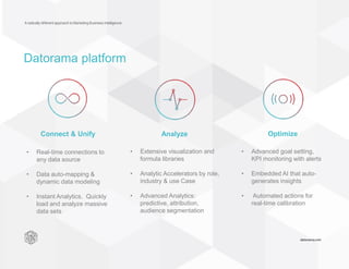 Datorama - NOAH15 London | PPT