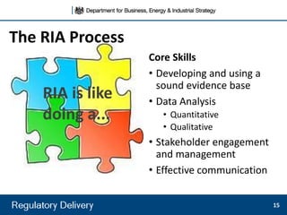 RIA in the context of regulatory policy and governance: UK | PDF