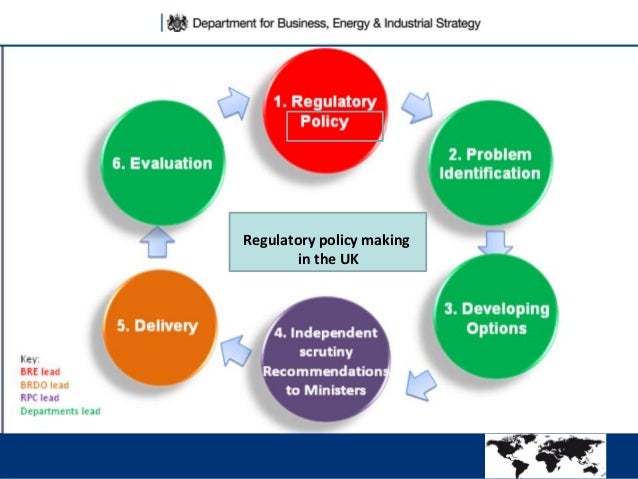 RIA in the context of regulatory policy and governance: UK