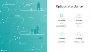 Optibus - NOAH18 Tel Aviv | PPT