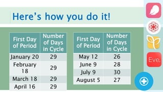Calendar Method | PPTX