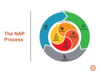 Introduction to the NAP Global Network - July 2019 | PDF | Business | Business and Finance