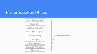 introduction to basic animation sample output is pipeline | PPTX