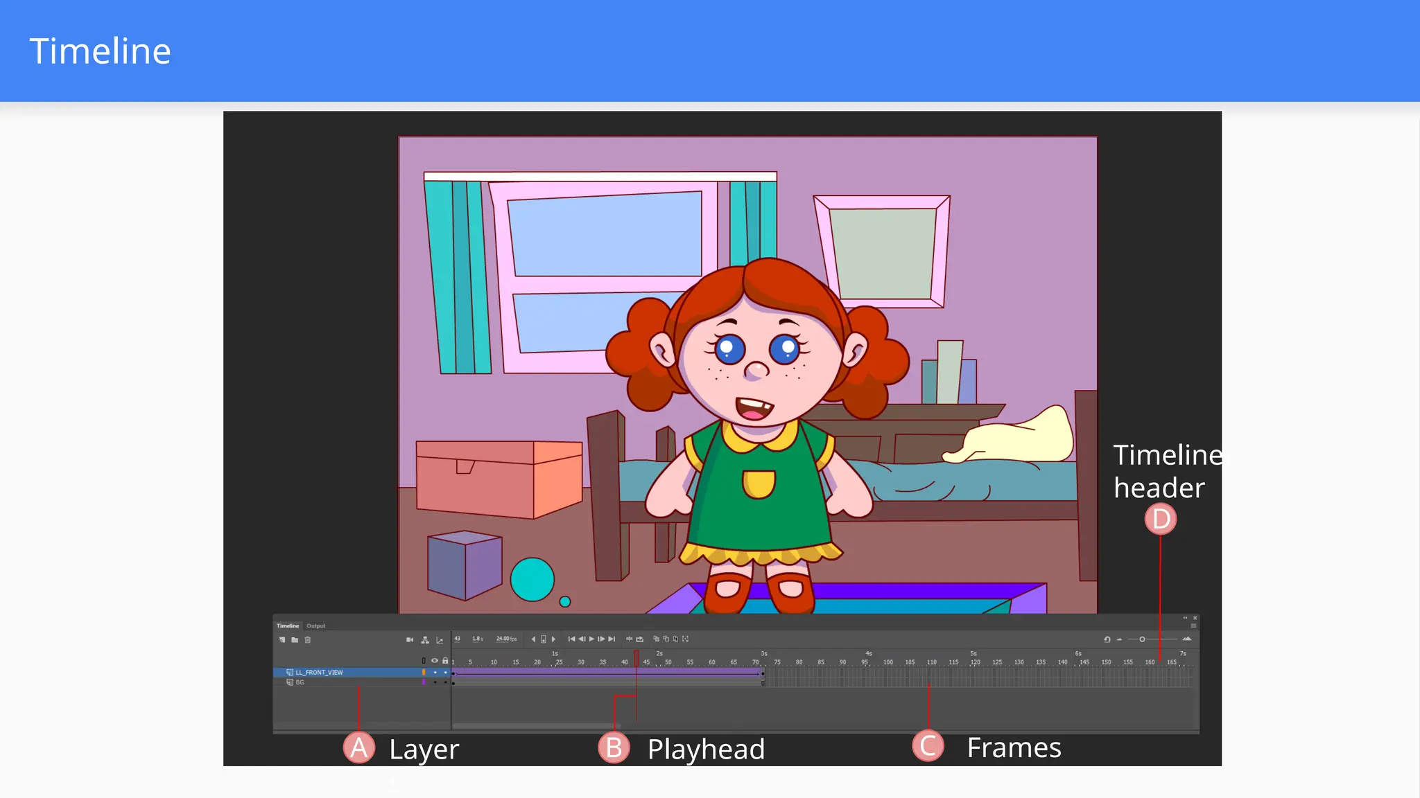 Adobe Animation and its basics and the parts of workspace | PPTX