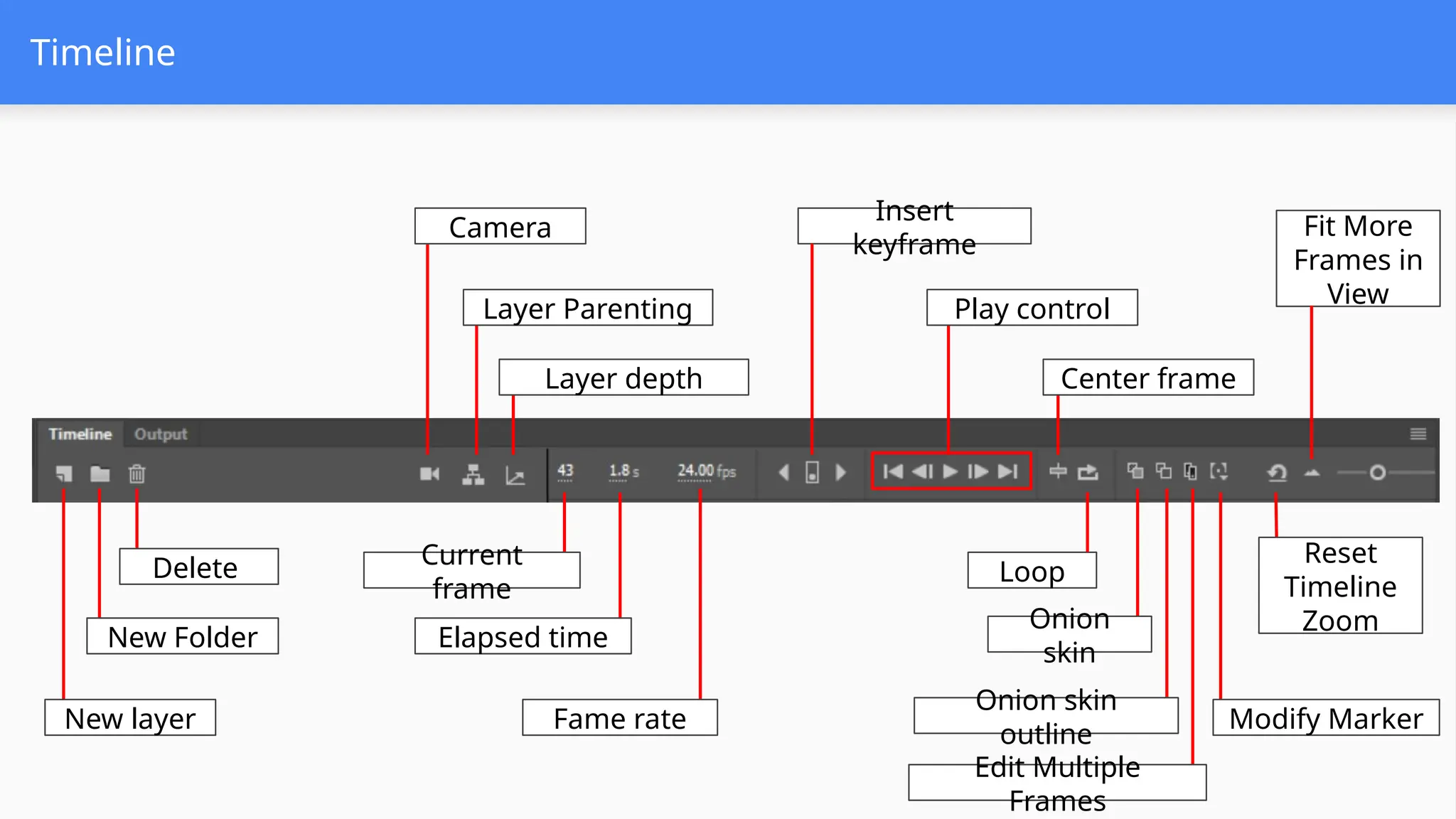 Adobe Animation and its basics and the parts of workspace | PPTX