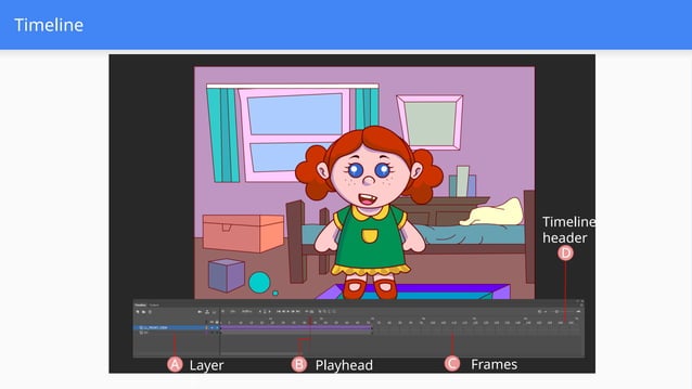 Adobe Animation and its basics and the parts of workspace | PPTX ...