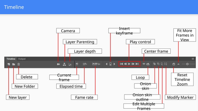 Adobe Animation and its basics and the parts of workspace | PPTX ...
