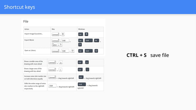 Adobe Animation and its basics and the parts of workspace | PPTX ...