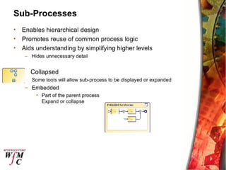 D1 2 200710 Poznan+Paris Bpmn | PDF