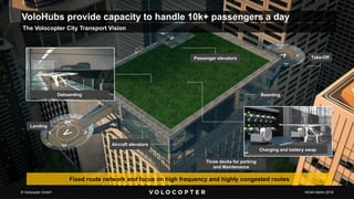 Volocopter - NOAH18 Berlin | PPT
