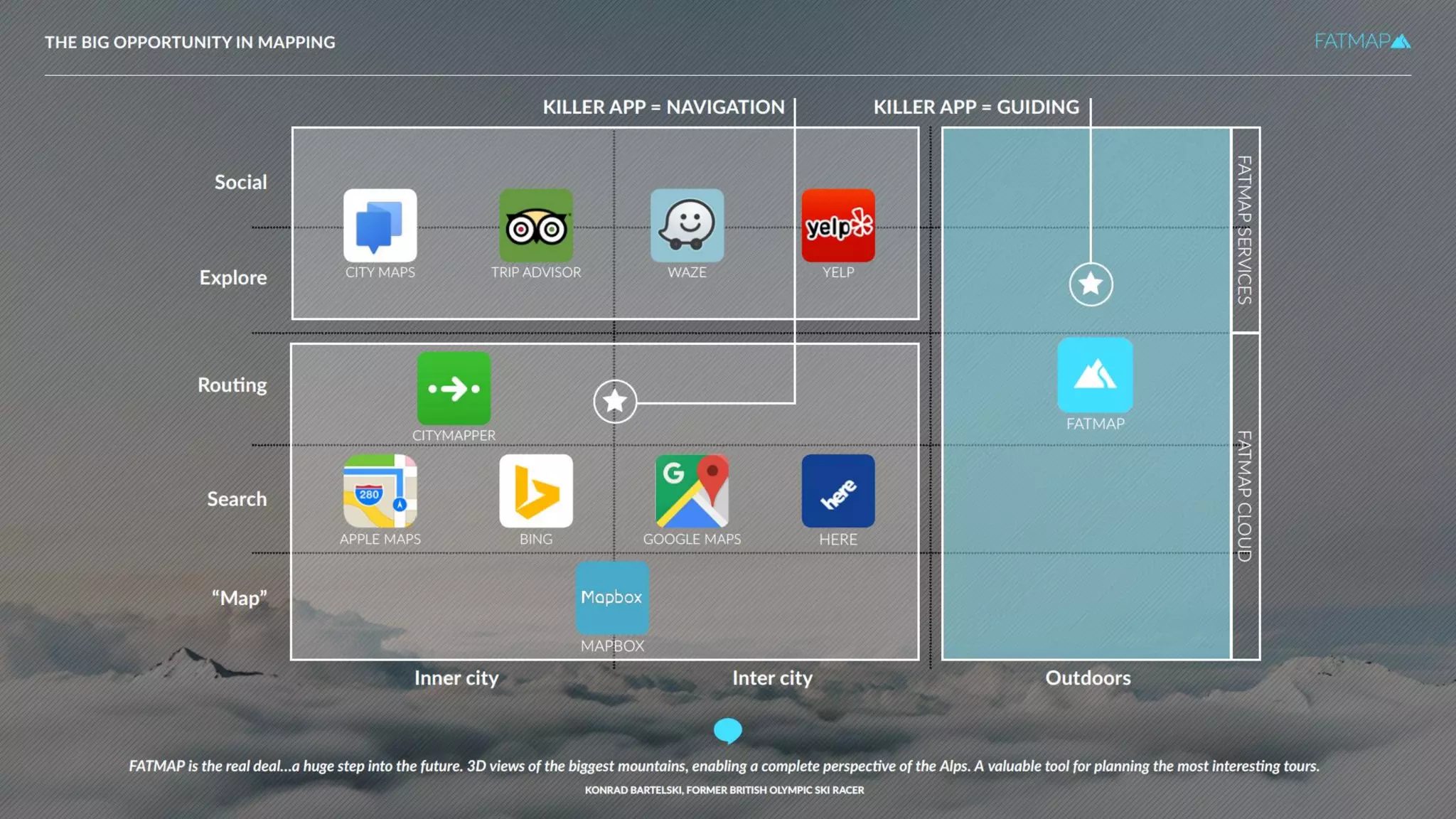 FATMAP - NOAH17 Berlin | PDF