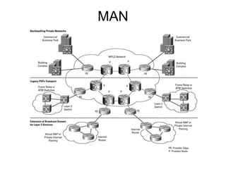 D 1.2 TYPES OF NETWORKS.ppt.pdf
