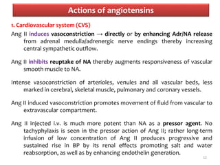 d1. Angiotensin.pdf