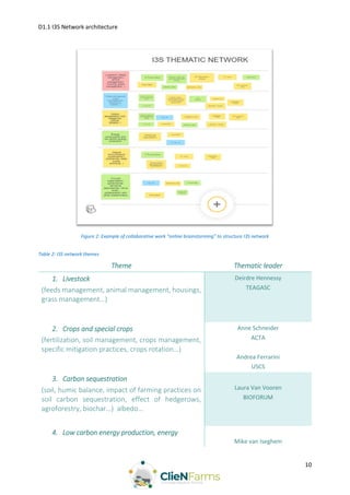 D1.1.pdf | Agriculture | Industries