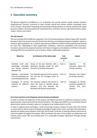 D1.1.pdf | Agriculture | Industries