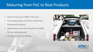 Arbe Robotics - NOAH18 Tel Aviv | PDF