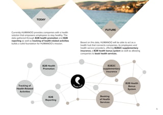 HUMANOO - NOAH17 Berlin | PPT