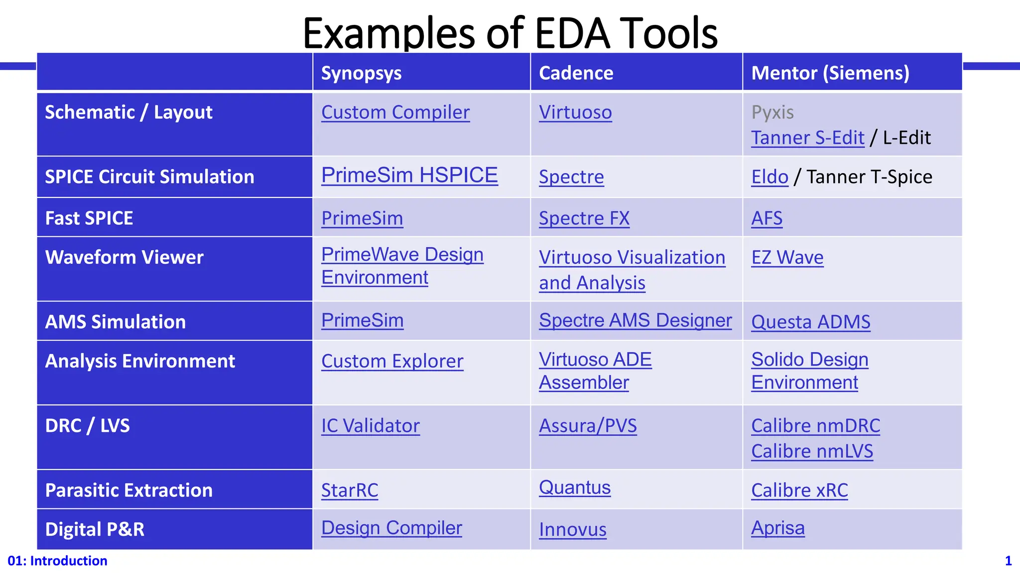 Different-EDA-Tools-different-vendors-compared.pptx