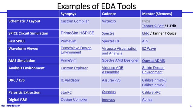 Different-EDA-Tools-different-vendors-compared.pptx
