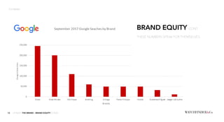 Watchfinder - NOAH17 London | PDF