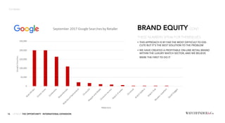 Watchfinder - NOAH17 London | PDF