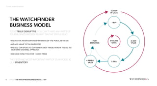 Watchfinder - NOAH17 London | PDF