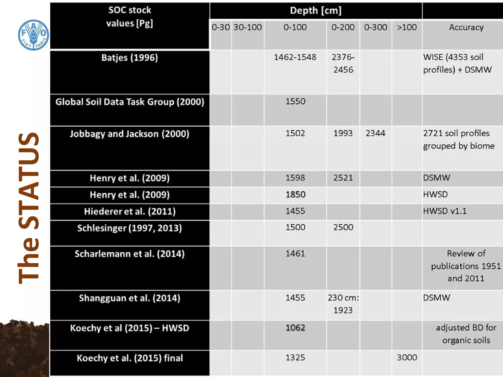 2. Technical introduction to the GSOC Map | PPT