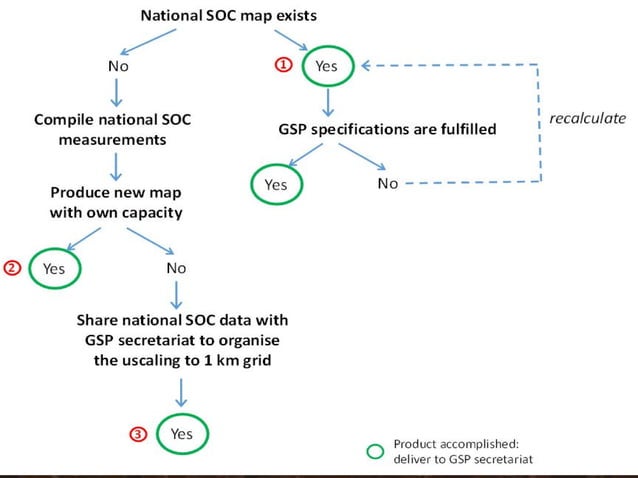 2. Technical introduction to the GSOC Map | PPT