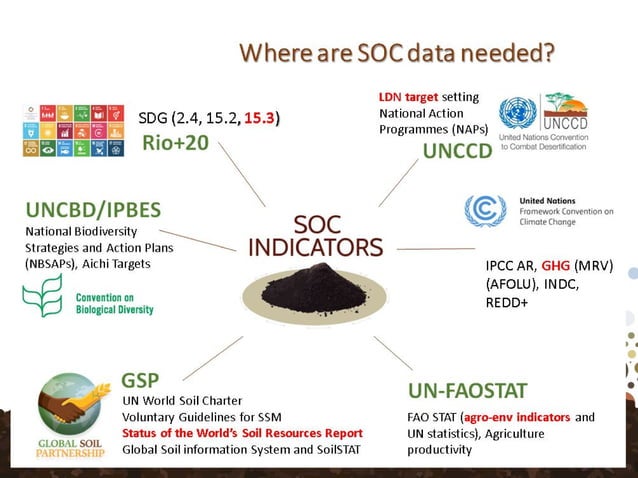 2. Technical introduction to the GSOC Map | PPT