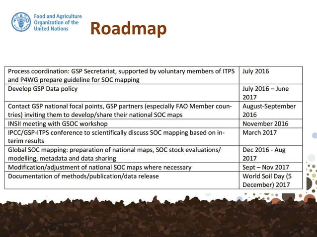 2. Technical introduction to the GSOC Map | PPT