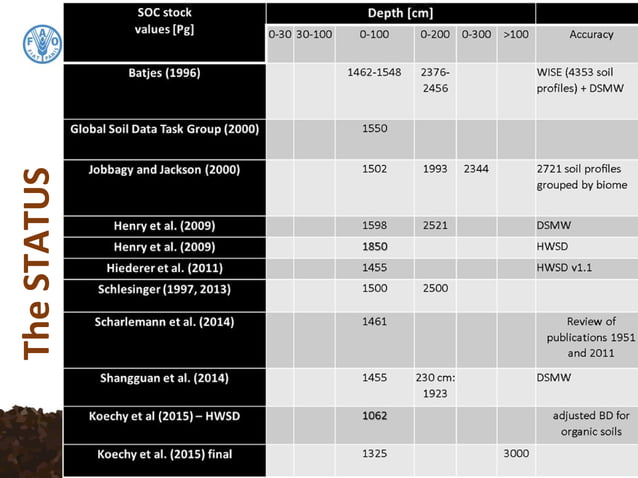 2. Technical introduction to the GSOC Map | PPT