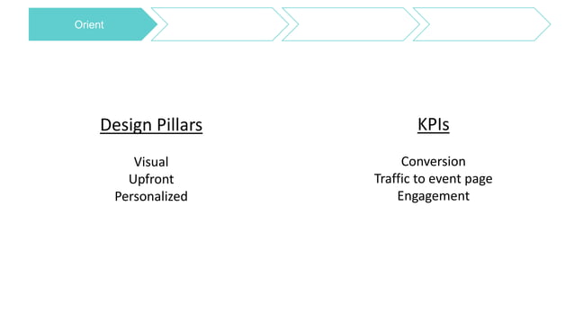 Branchout 2017 - Day 1 Session - Lauren Chan Lee | PPT