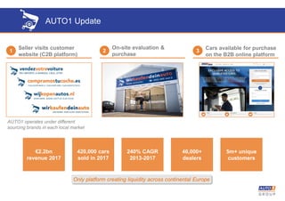 AUTO1Group - NOAH18 Berlin | PDF | Automotive Industry | Industries