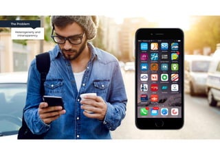 Carjump - NOAH16 London | PPT