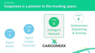 Cargonexx - NOAH18 Berlin | PDF