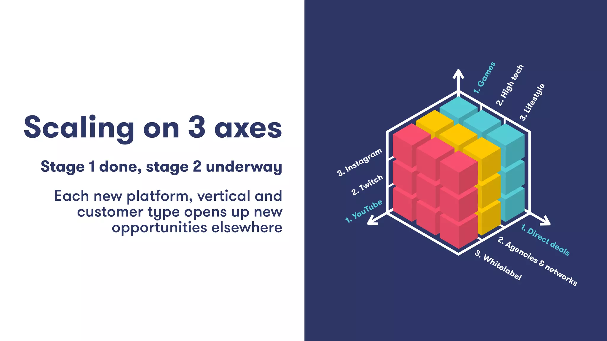 Matchmade - NOAH18 Berlin | PPT