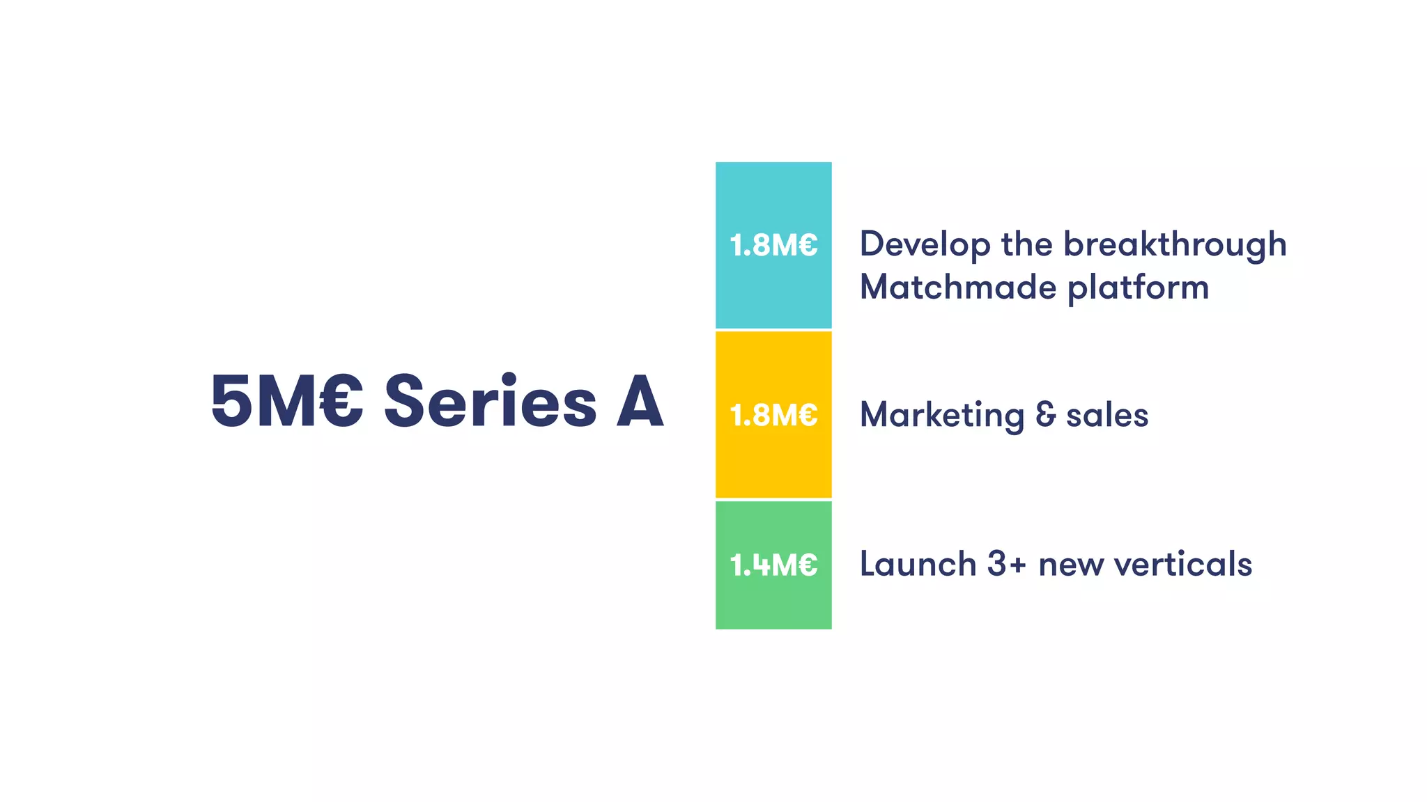 Matchmade - NOAH18 Berlin | PPT