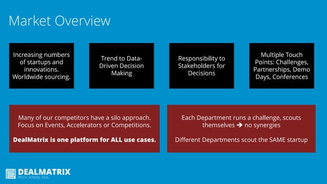 DealMatrix - NOAH18 Berlin | PPT