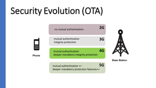 4G to 5G: New Attacks | PDF