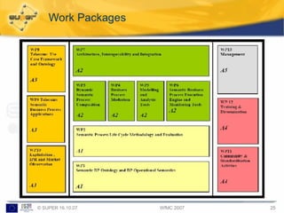 D1 9 Semantic Business Process Management | PDF